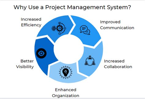 5 Key Steps To Implementing A Project Management System
