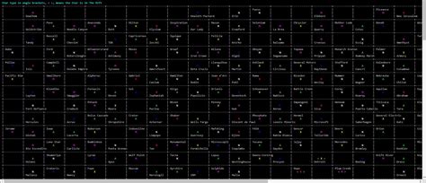 How To Keep Columns From Wrapping In Html Stack Overflow