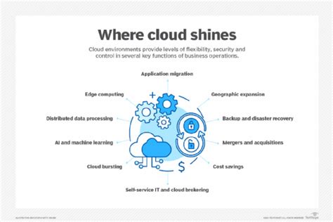 How To Plan A Cloud Strategy Complete Guide And Template Techtarget