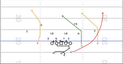Football Pass Plays Diagrams