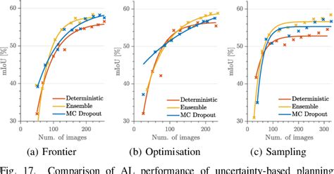 Figure 17 From An Informative Path Planning Framework For Active Learning In Uav Based Semantic