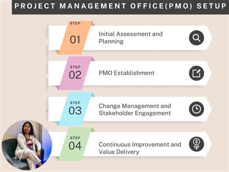 Project Management Office PMO Setup Upwork