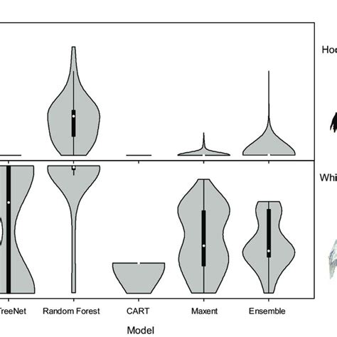 Auc And Tss Values For Four Machine Learning Models And Their Ensemble