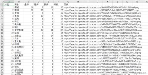 数据可视化 Pycharts实现地理数据可视化（全球地图）地图数据可视化 Csdn博客