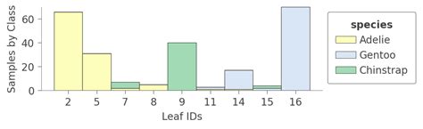 Visualizing And Interpreting Decision Trees Rworldtechnology