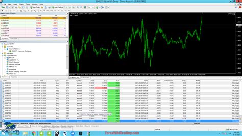 Scalper AI MT Торговий робот Forex Торгівля вікі на Форекс