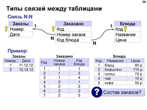 БазыДанных презентация онлайн