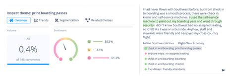 Sentiment Analysis Comprehensive Beginners Guide Thematic Thematic