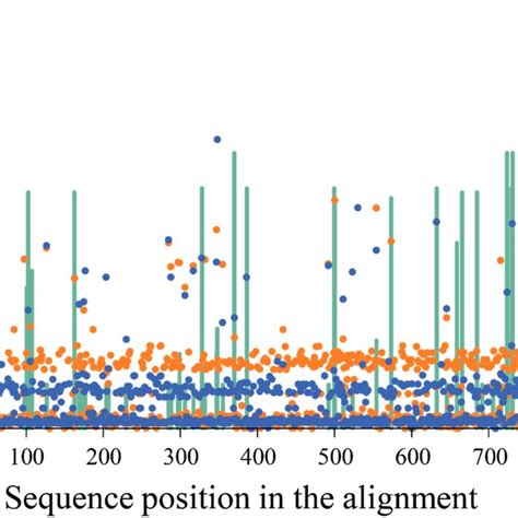Entropy And Pressure Selection Analysis The Entropy Analysis Results Download Scientific