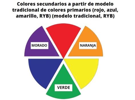 Colores Secundarios Definición Cuáles Son Y Cómo Se Forman