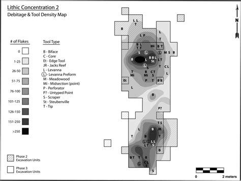 Artifact Density And Types From Lithic Concentration 2 Download