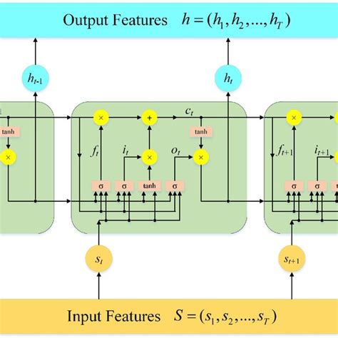 A Typical Two Layer Neural Network Input Layer Does Not Count As The Download Scientific