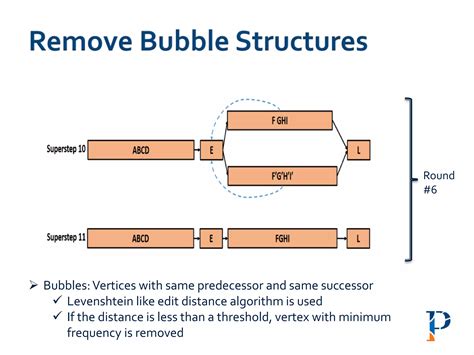 Towards Ultra Large Scale System Design Of Scalable Software And Next