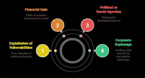 What Is System Hacking Types And Prevention Techniques