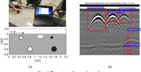 Figure 1 From Hyperbola Recognition From Ground Penetrating Radar Using Deep Convolutional