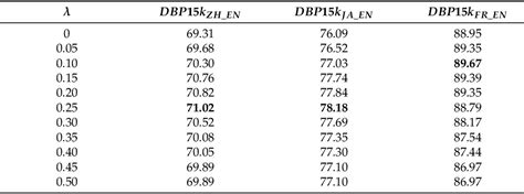figure 1 from enhancing cross lingual entity alignment in knowledge
