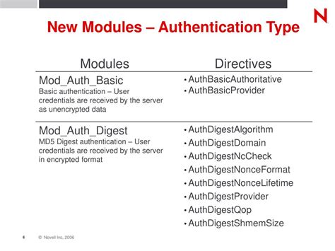 Ppt New Modular Authentication Architecture In Apache 22 And Beyond
