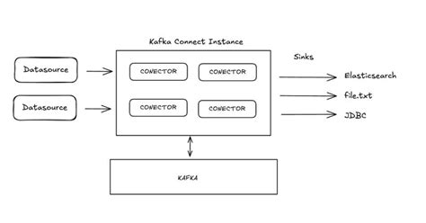 Elasticsearch Labs Mr Muthappan M