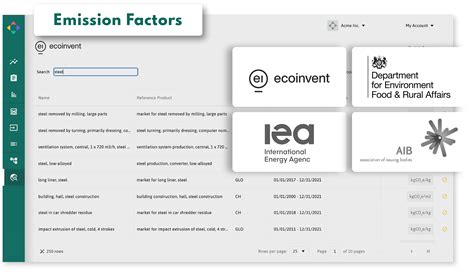 Carbon Emission Factors More Than Just A Number Carbon Alt Delete