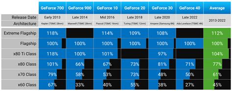 Nvidia S GPU Classes Through The Years What To Expect From The RTX TechSpot