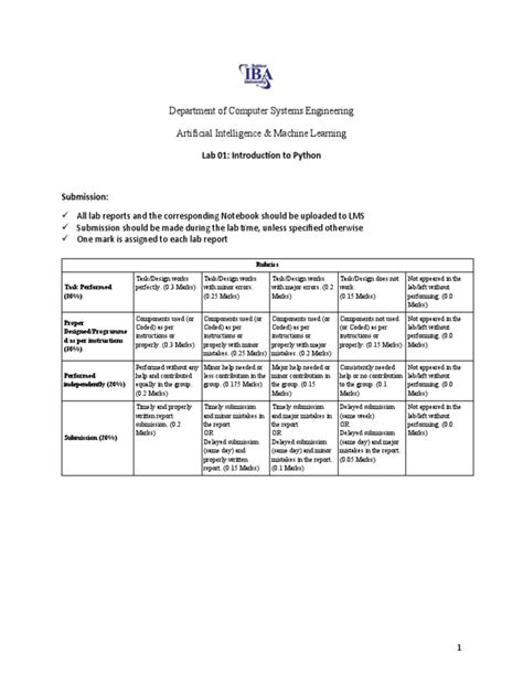 Lab 01 Introduction To Python 133 20 0005 Pdf Integrated Development Environment Python