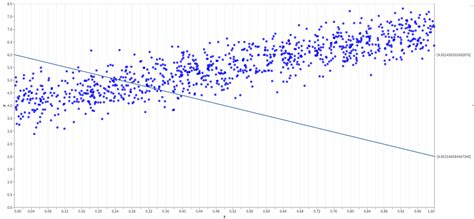 Line In Altairchart Is Overflow In Streamlit Using Streamlit Streamlit