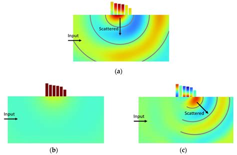 Acoustic Metamaterial Design By Phase Delay Derivation Using Transfer Matrix