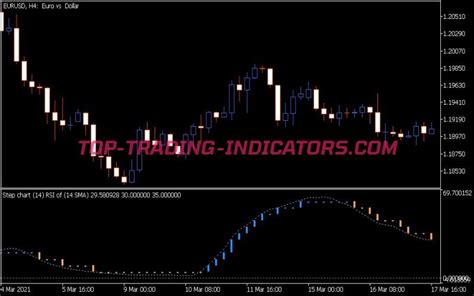 Step Chart Rsi Of Average Indicator • Top Mt5 Indicators Mq5 Or Ex5 • Top Trading Indicators