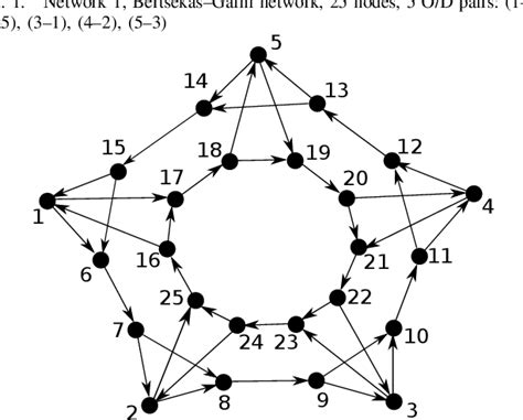 Figure 1 From An Inexact Conditional Gradient Method For The Network Equilibrium Problem