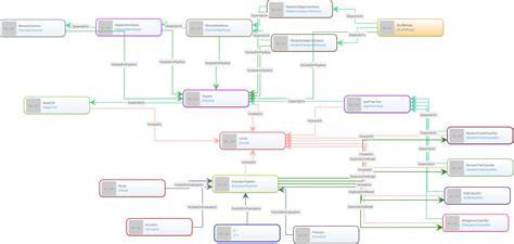 github tosca ml tosca ml models this repository is only for all the