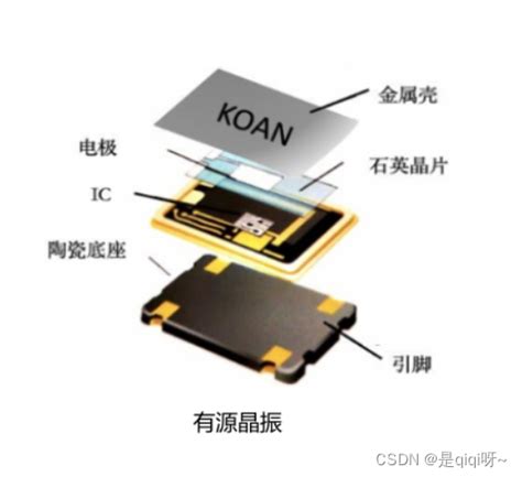 带你破解晶振pcb的布局要点！ csdn博客