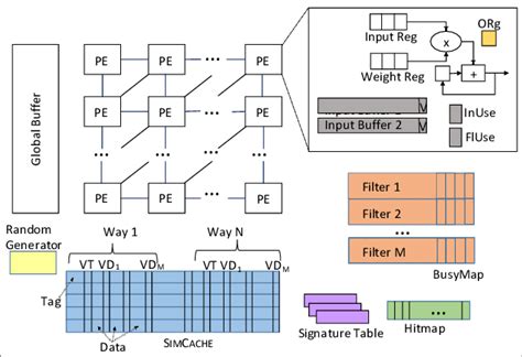 Detailed Design Based On The Modifications Required For The Download Scientific Diagram