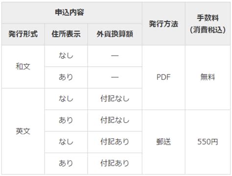 【英文残高証明書】どの銀行で発行するのがおすすめ？銀行別比較！ しゅんごブログ カナダ留学🇨🇦