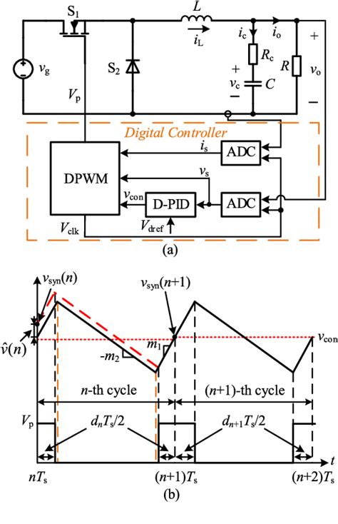 Figure 1 From Digital Average Voltage Digital Average Current Predictive Control For Switching