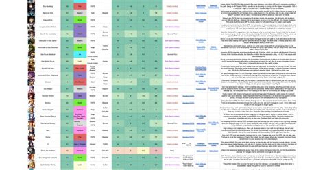 Glsl Write To A Certain Render Target But Discard Another Possible