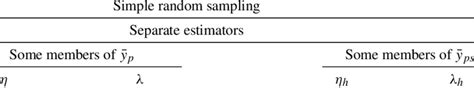 Some Members Of Suggested Estimators Download Table