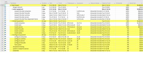 Ms Project How To Create A Burndown Chart Project Management Stack Exchange