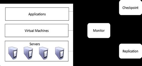 Reliability Framework Of Cloud Download Scientific Diagram