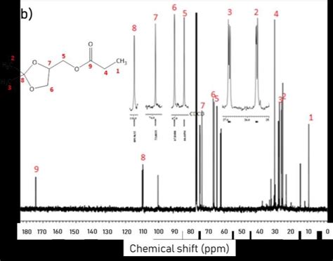 Fragmentation Pattern Of Igp Download Scientific Diagram