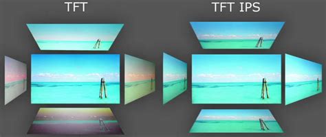 What Is Tft And Ips Lcd Display Kelai What Is Tft And Ips Lcd Display Kelai
