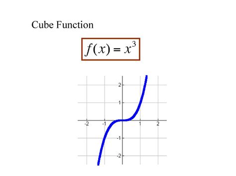 24 Library Of Functions Piecewise Defined Functions Ppt Download