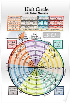 Unit Circle Posters By Art Pix Redbubble