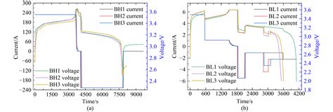 A Novel State Of Health Estimation Model For Lithium Ion Batteries Incorporating Signal