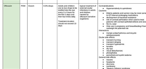 Shop Optometry Notes