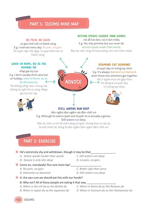 Sách Mind Map English Phrasal Verbs Collocations And Idioms Cụm Động