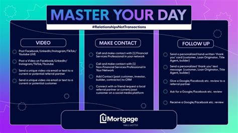 Kenny Robinson On Linkedin Real Estate Agents How Are You Making The