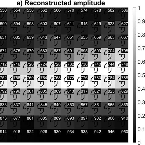 Experimentally Reconstructed Amplitudesa And Phases B Of The