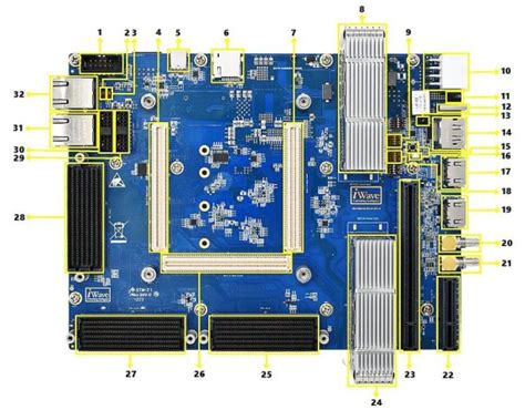 Get Started With Agilex 7 Soc Fpga Som Development Platform Iwave Systems