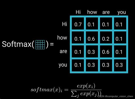 详解transformer中的encodertransformerencoder Csdn博客