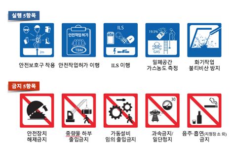 픽토그램을 활용한 안전수칙골든룰 네이버 블로그